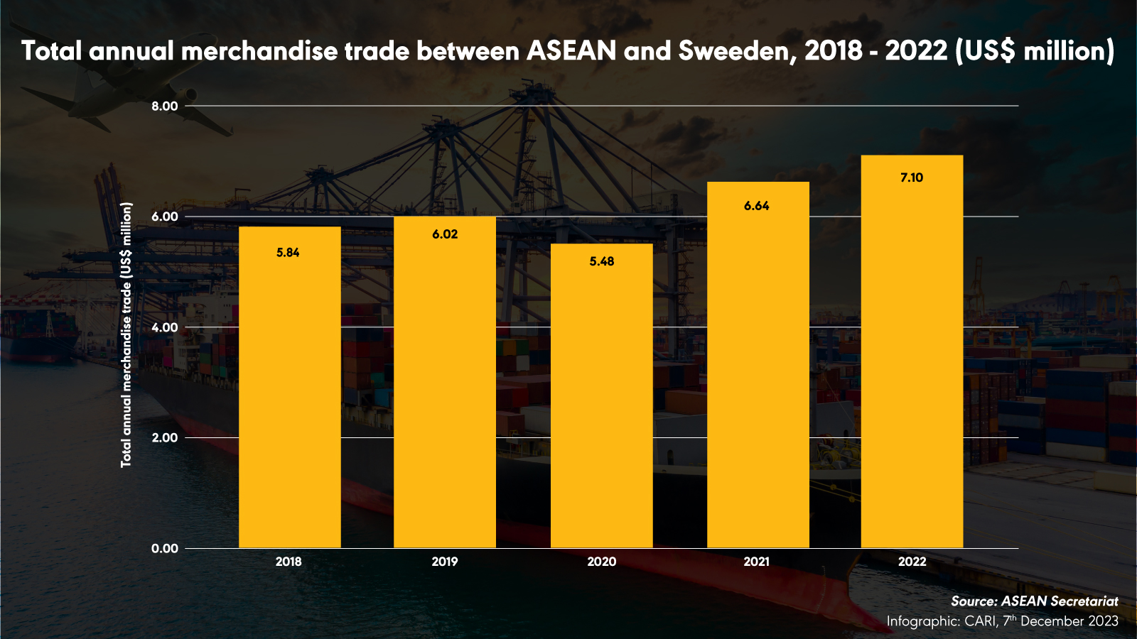 CARI Captures Issue 634: Sweden announces new trade and investment ...